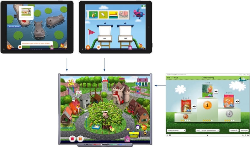 Educatieve software | Veilig leren lezen